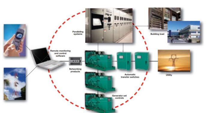 Data Center Diesel Generators - Mission Critical | Computer Sites, Inc