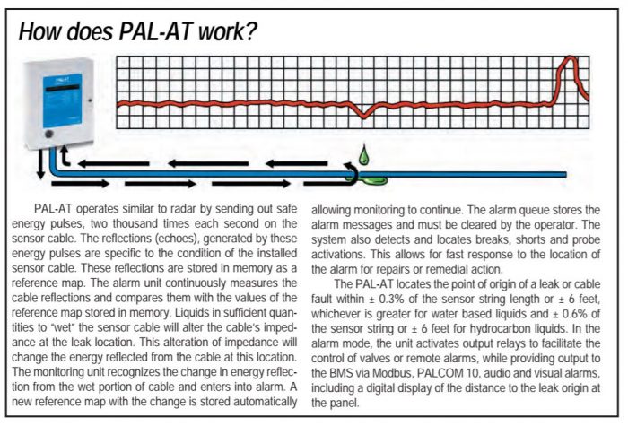 PermAlert Linear-Based Leak Detection Systems - Computer Sites, Inc.