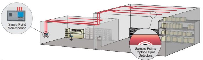 Air Sampling Fire Detection Systems - Fire Detection | CSI